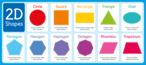 2D Shapes Sign - Geometry and Maths Sign for Schools
