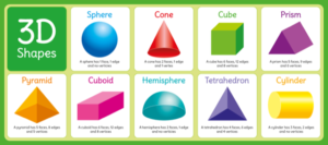3D Shapes Sign - Geometry and Maths Sign for Schools