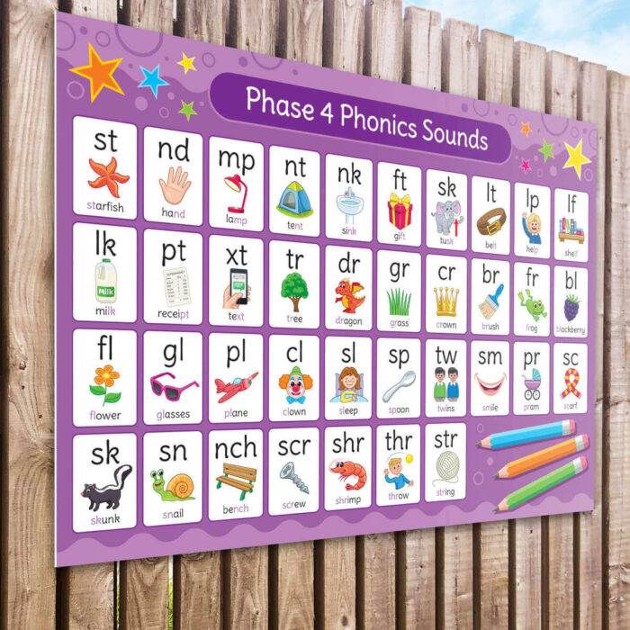 Phonics Signs for Schools | Phonics & Literacy Signs & Posters