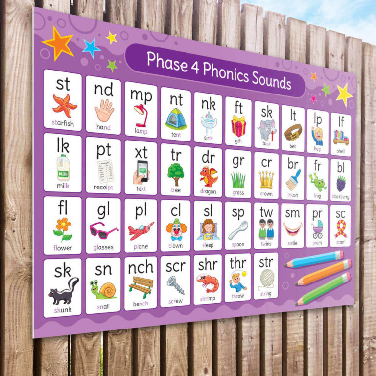 Phonics Phase 1 Alphabet Sounds Poster - English Poster for Schools
