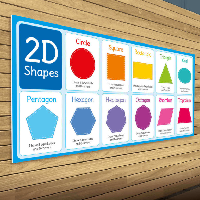 2D Shapes Sign - Geometry and Maths Sign for Schools