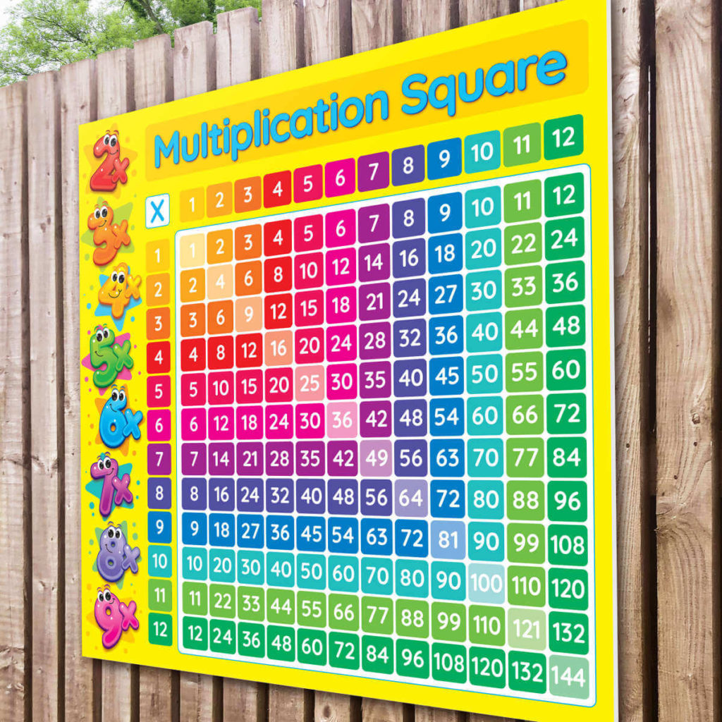 Multiplication Square Sign - Maths Sign for School classrooms