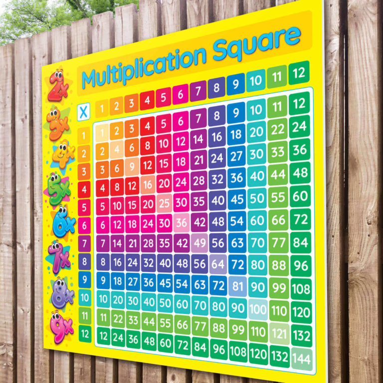 Multiplication Square Sign - Maths Sign for School classrooms