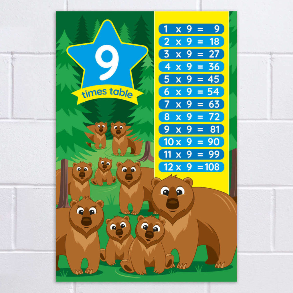Illustrated Animal Times Tables - School Posters - UK Wide Delivery