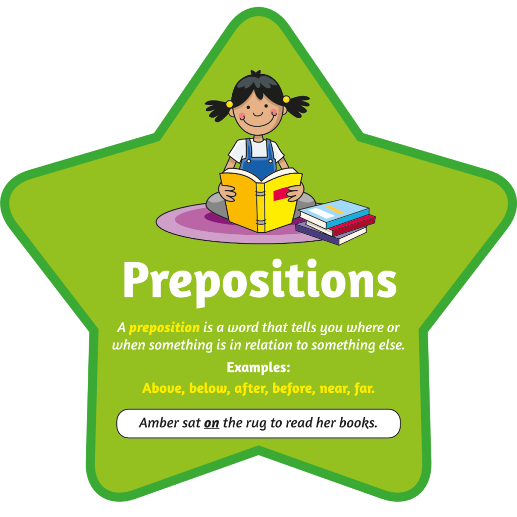 Prepositions Sign - A Sign for supporting English in Schools
