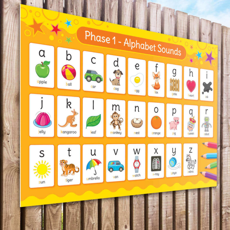 Phonics Phase 2 Sounds Poster English Poster For Schools