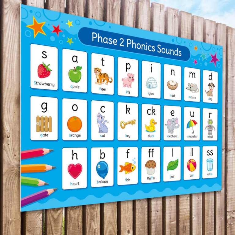 Phonics Phase 2 Sounds Poster - English Poster for Schools