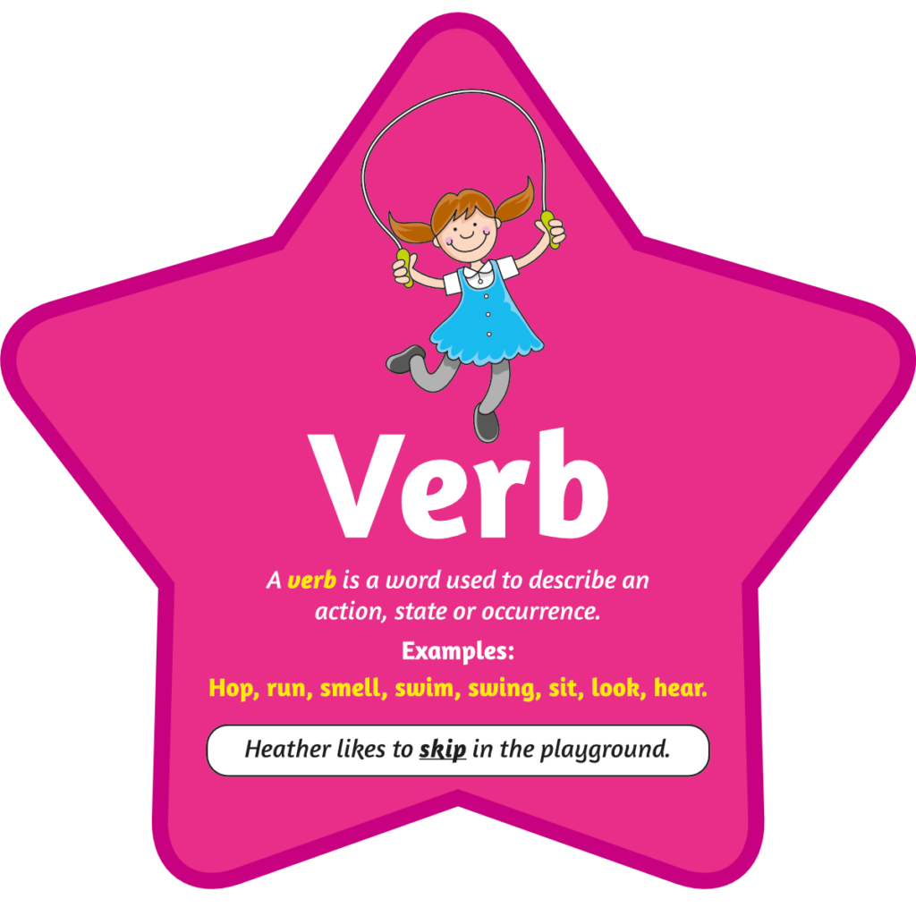 Verbs Sign - A Sign for supporting English in Schools