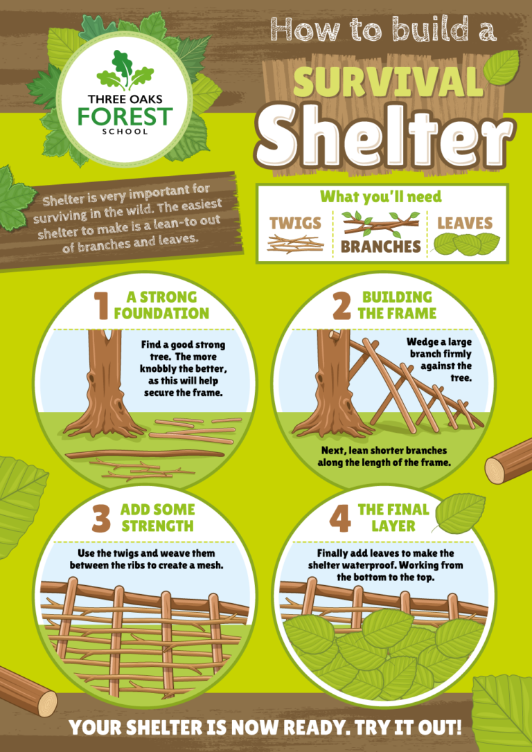 Shelter Building Sign - Perfect for Nature Areas & Forest Schools