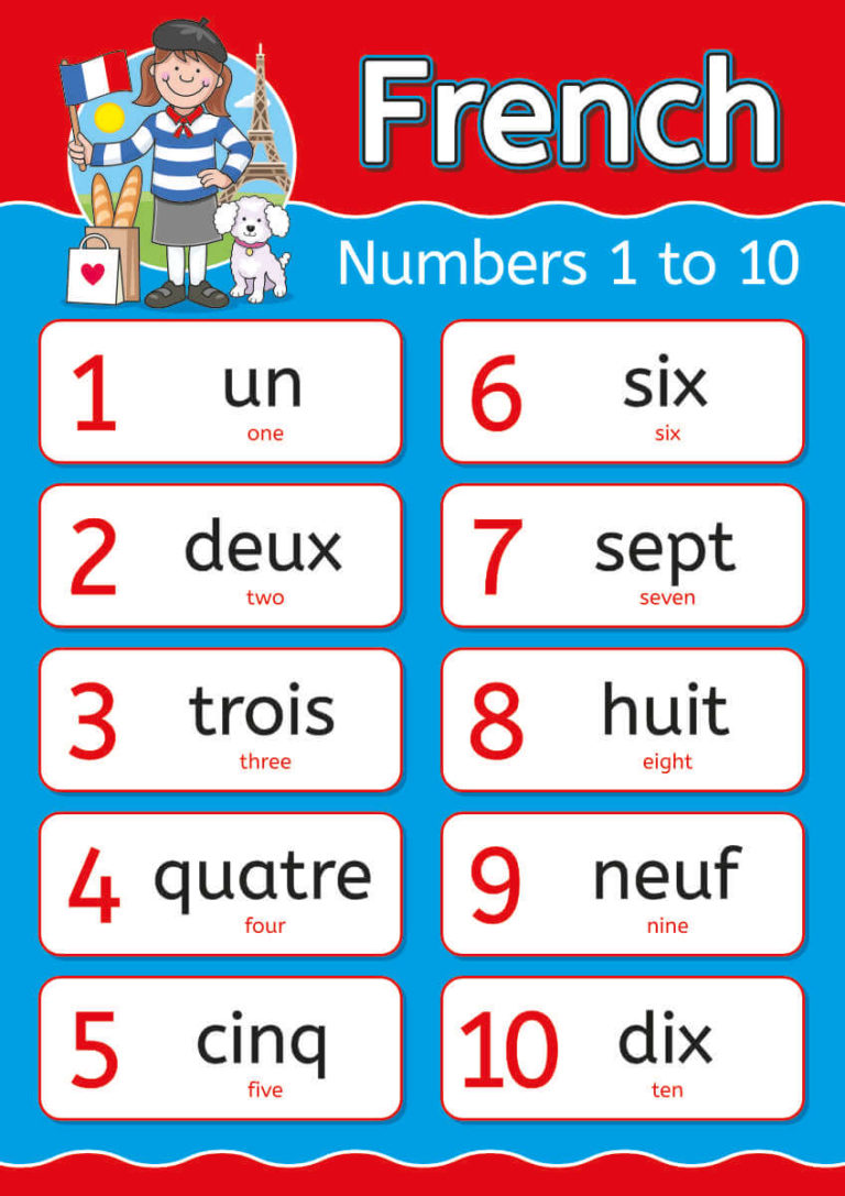 French Numbers Sign - Illustrated Languages Sign for Schools