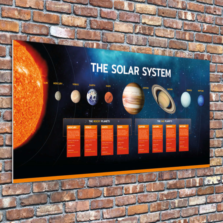Solar System Sign for Schools | The School Sign Shop