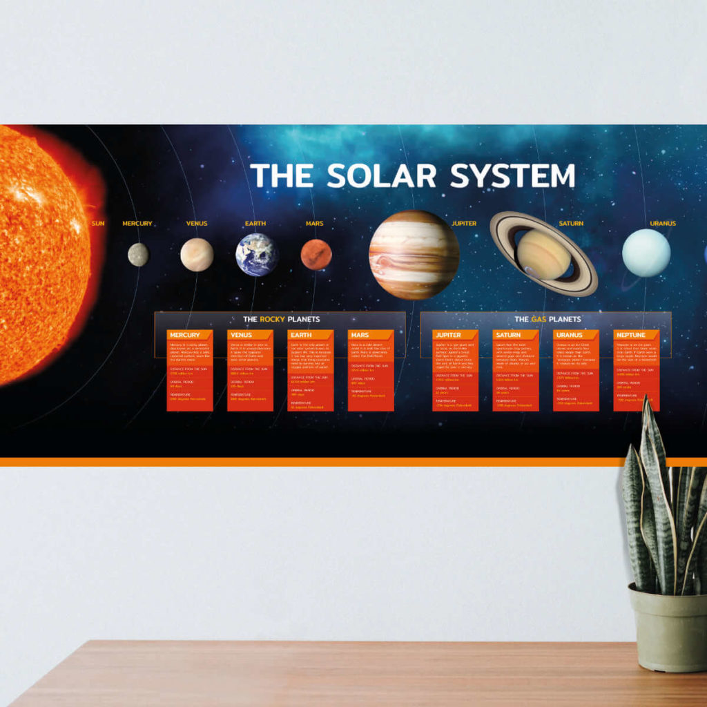 Solar System Poster for Schools | The School Sign Shop