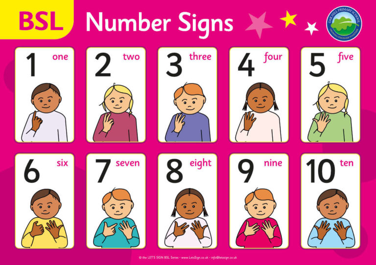 BSL Numbers 1 to 10 Sign - Set B - BSL Sign for Schools & Nurseries
