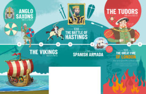 History Timeline Wallpaper - Custom Wall Coverings for Schools