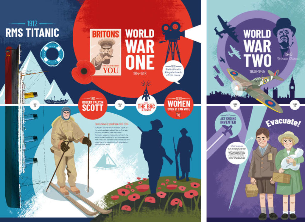History Timeline Wallpaper - Custom Wall Coverings for Schools
