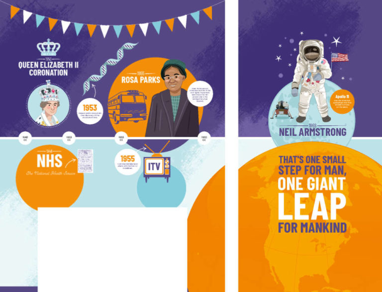 History Timeline Wallpaper - Custom Wall Coverings for Schools