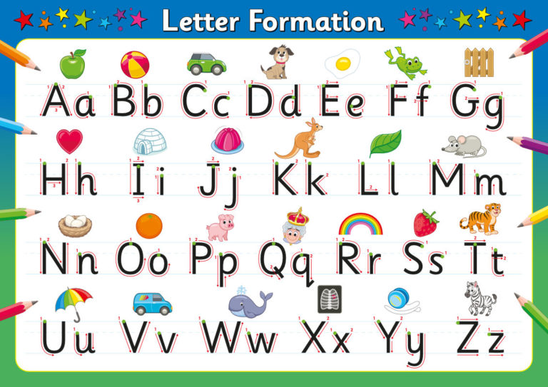 Letter Formation Sign - Beautifully Illustrated Sign for Schools